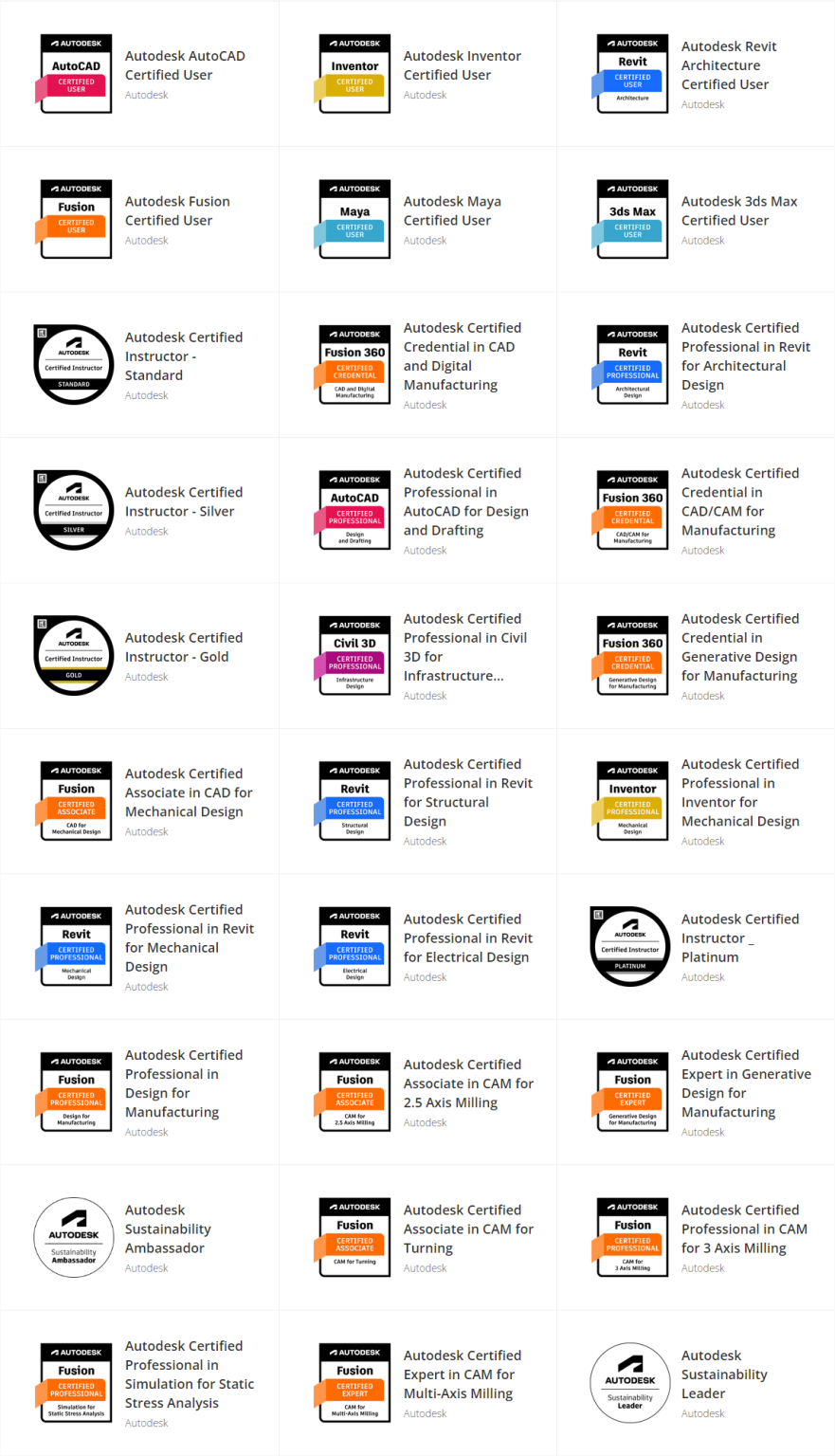 Autodesk Certification: How to Pass Revit Exam | ORIGIN Insights