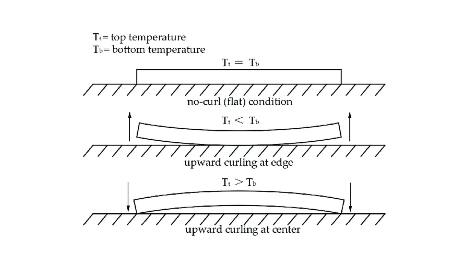 GFRC in Modern Construction: Transforming Facade Systems | ORIGIN Insights
