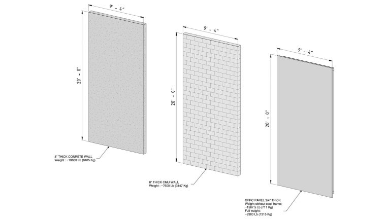GFRC in Modern Construction: Transforming Facade Systems | ORIGIN Insights